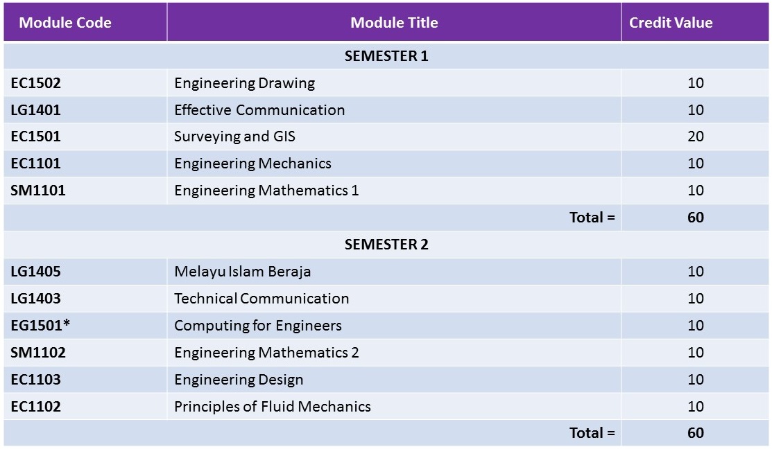 Bachelor of Engineering (Honours) in Civil Engineering | Universiti ...