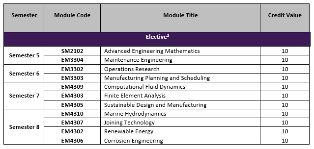 Bachelor of Engineering (Honours) in Mechanical Engineering ... Bachelor of Engineering (Honours) in Mechanical Engineering ...