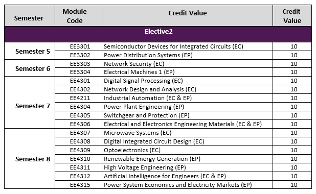Bachelor of Engineering (Honours) in Electrical and Electronic ...