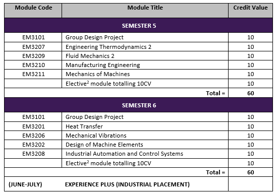 Bachelor of Engineering (Honours) in Mechanical Engineering ... Bachelor of Engineering (Honours) in Mechanical Engineering ...
